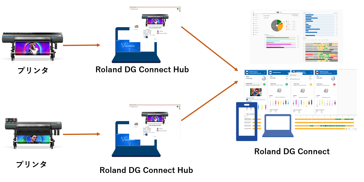 【Roland DG Connect】Roland DG Connect とは？ – Roland DG Japan
